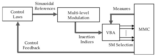 Cascaded Smart Gate Drivers for Modular Multilevel Converters Control ...