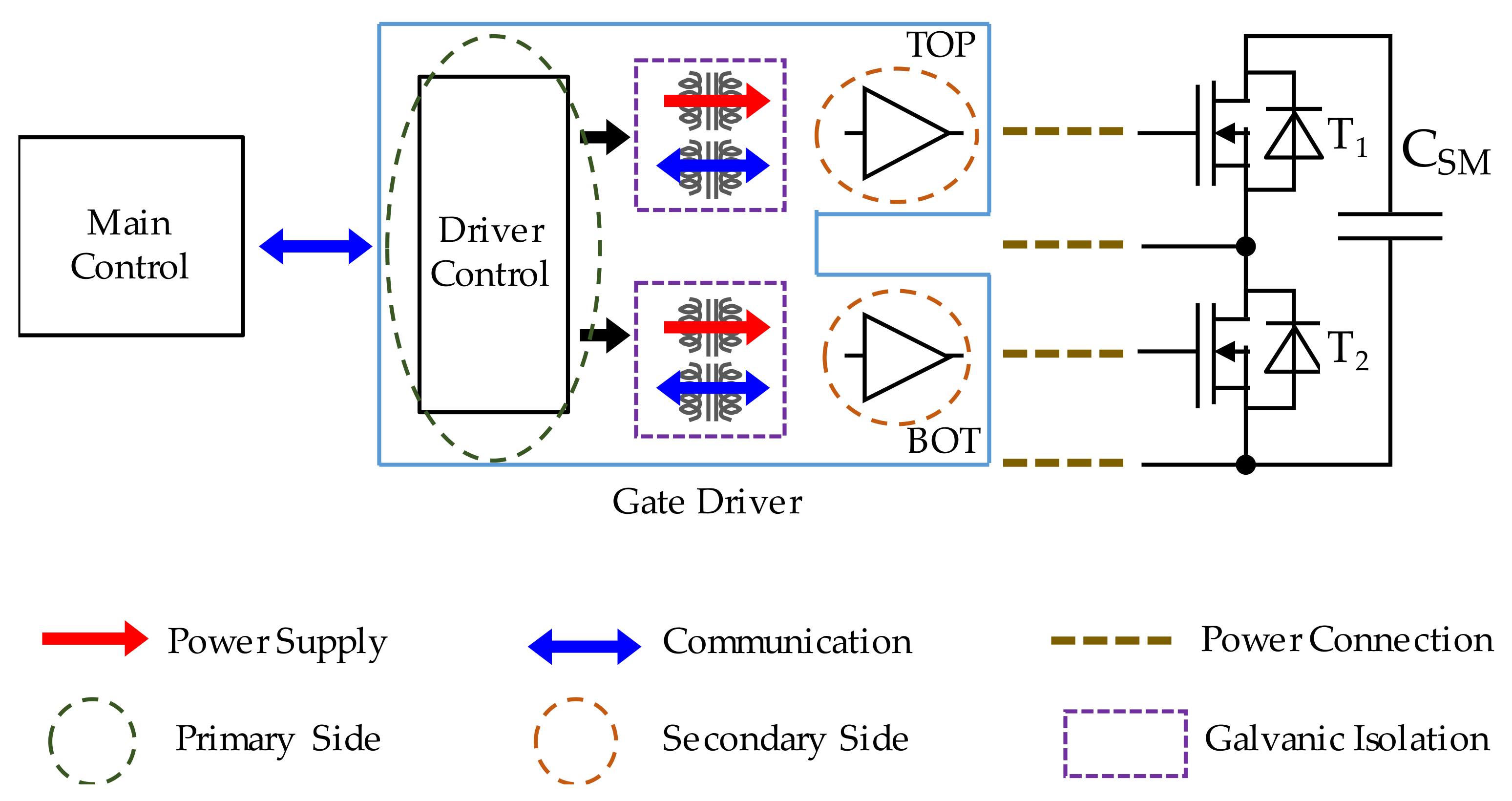 Cascaded Smart Gate Drivers for Modular Multilevel Converters Control ...