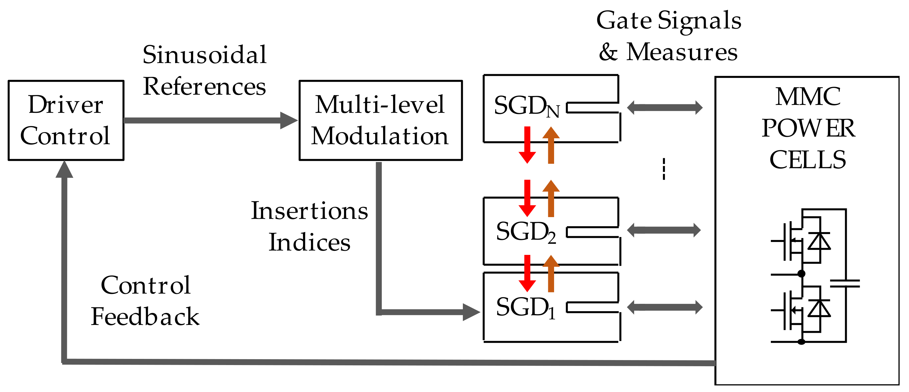 Cascaded Smart Gate Drivers for Modular Multilevel Converters Control ...