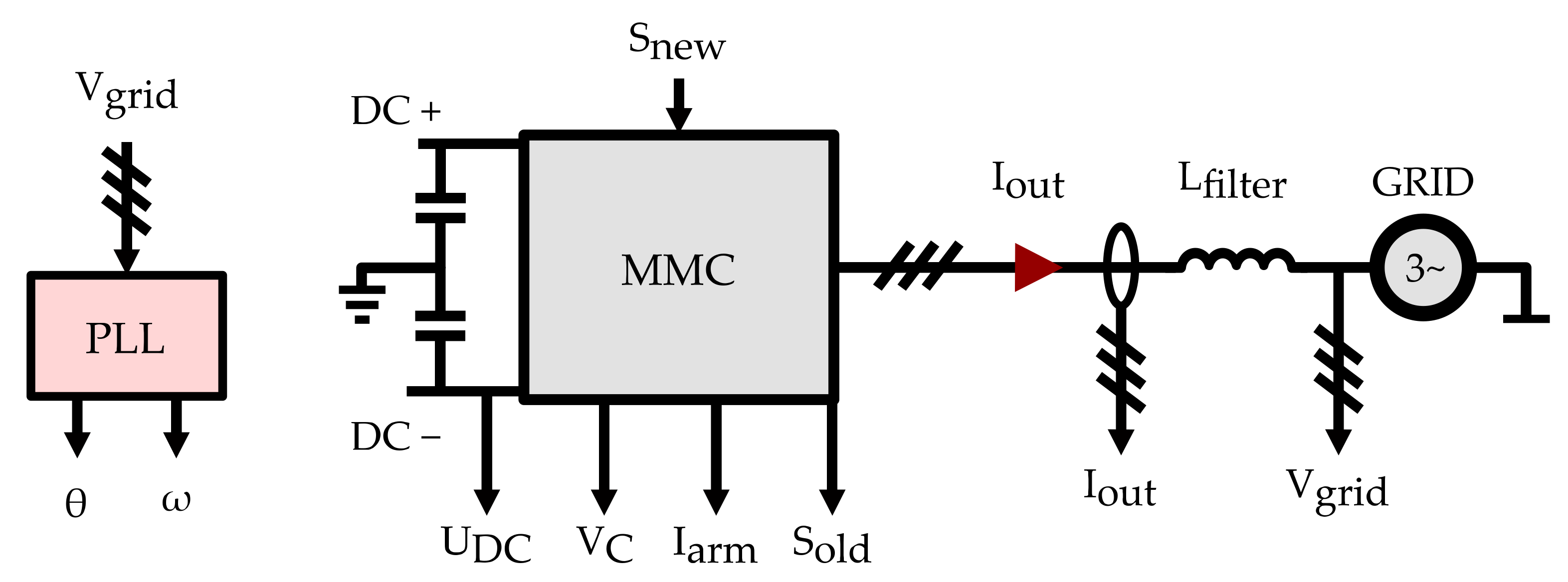 Cascaded Smart Gate Drivers for Modular Multilevel Converters Control ...