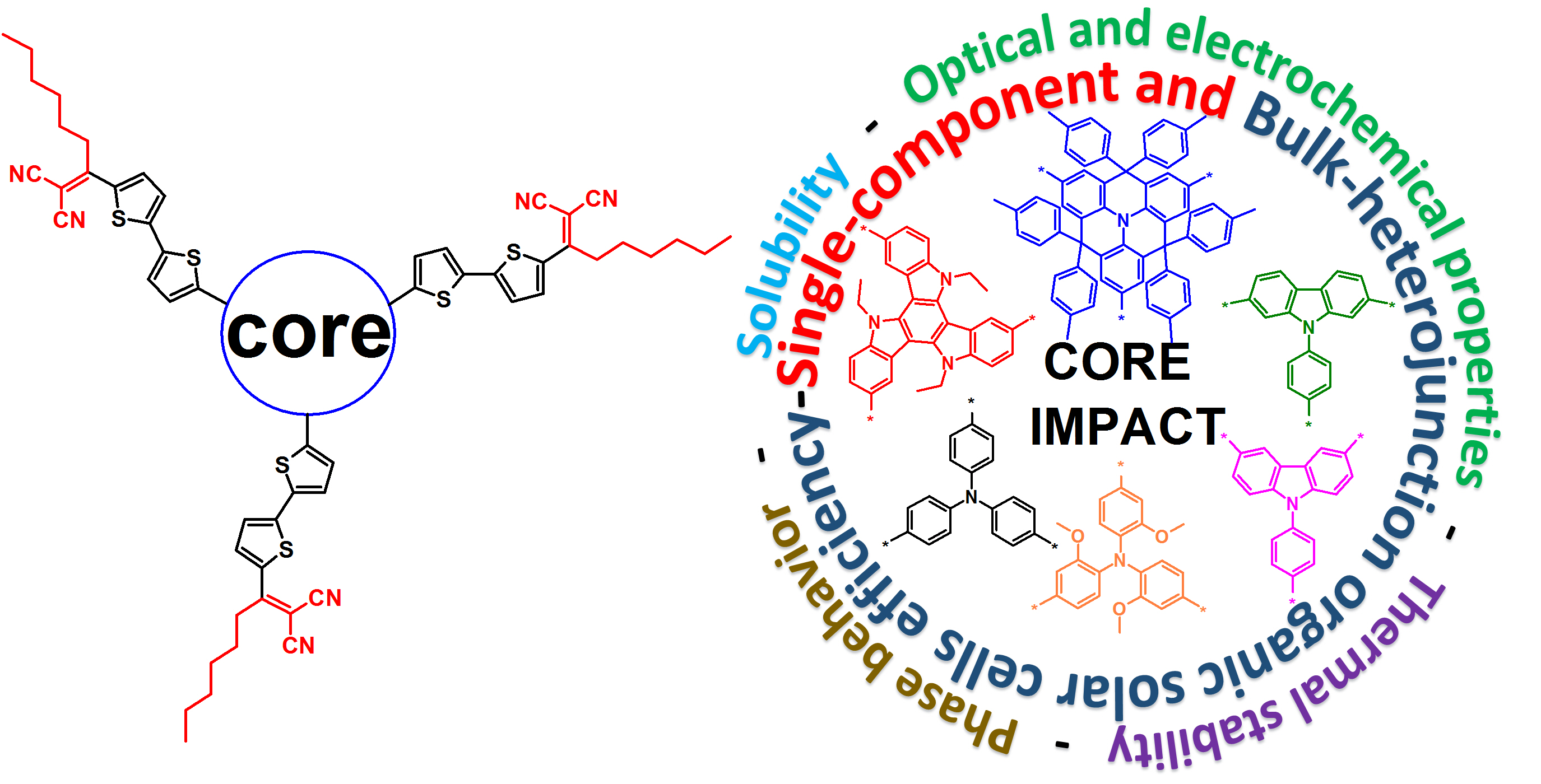 Energies | Free Full-Text | Branched Electron-Donor Core Effect in D-π ...