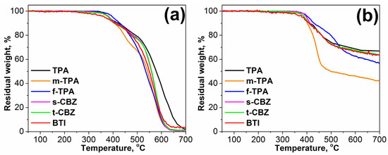 Energies | Free Full-Text | Branched Electron-Donor Core Effect in D-π ...