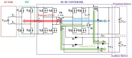 A Novel Hybrid LDC Converter Topology for the Integrated On-Board ...
