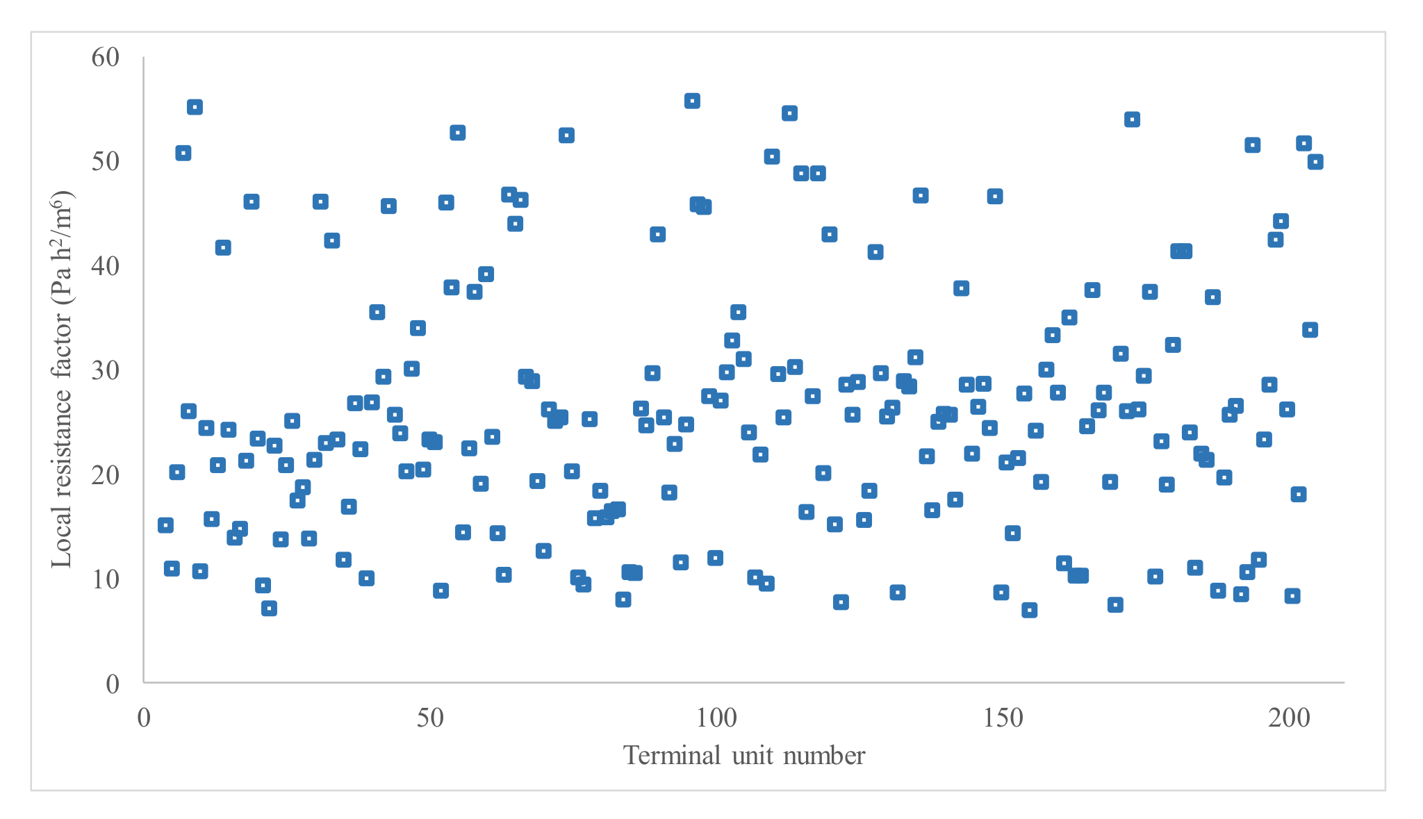 Energies | Free Full-Text | A New Model Predictive Control Method for ...