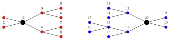 Energies | Free Full-Text | Wind Farm Cable Connection Layout ...