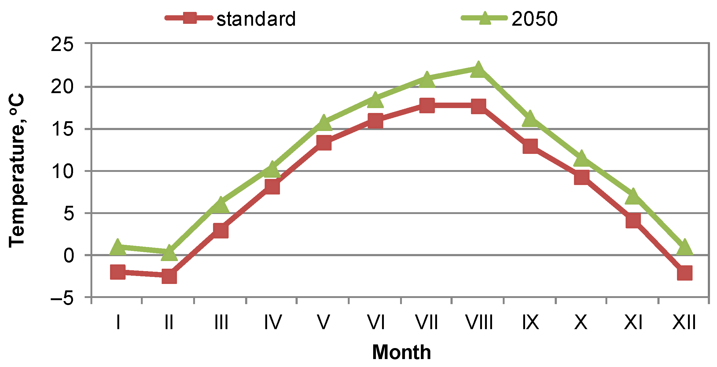 Energies | Free Full-Text | Passive Cooling Solutions to Improve ...