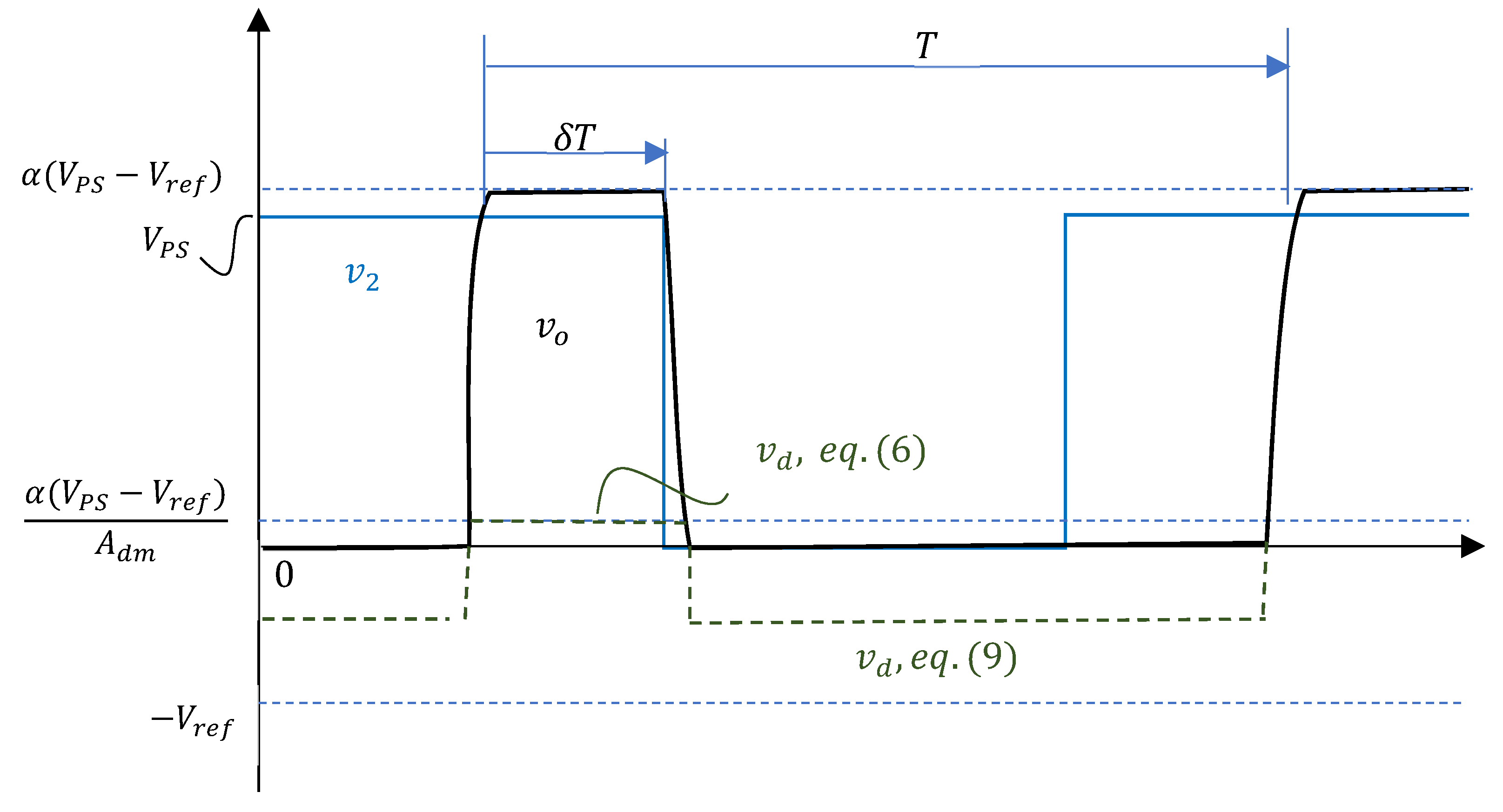 Variable-Frequency Pulse Width Modulation Circuits for Resonant ...