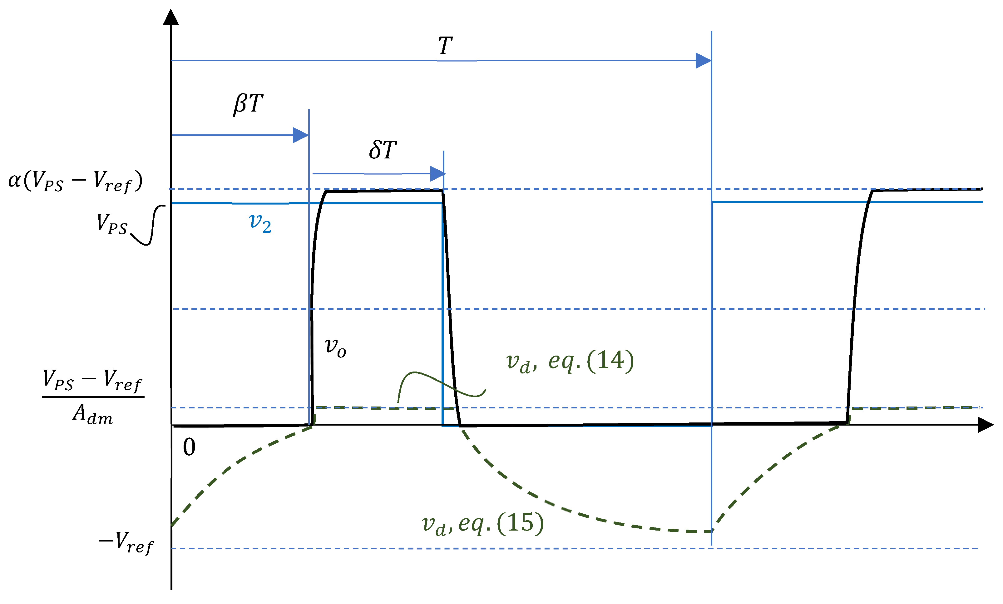Variable-Frequency Pulse Width Modulation Circuits for Resonant ...