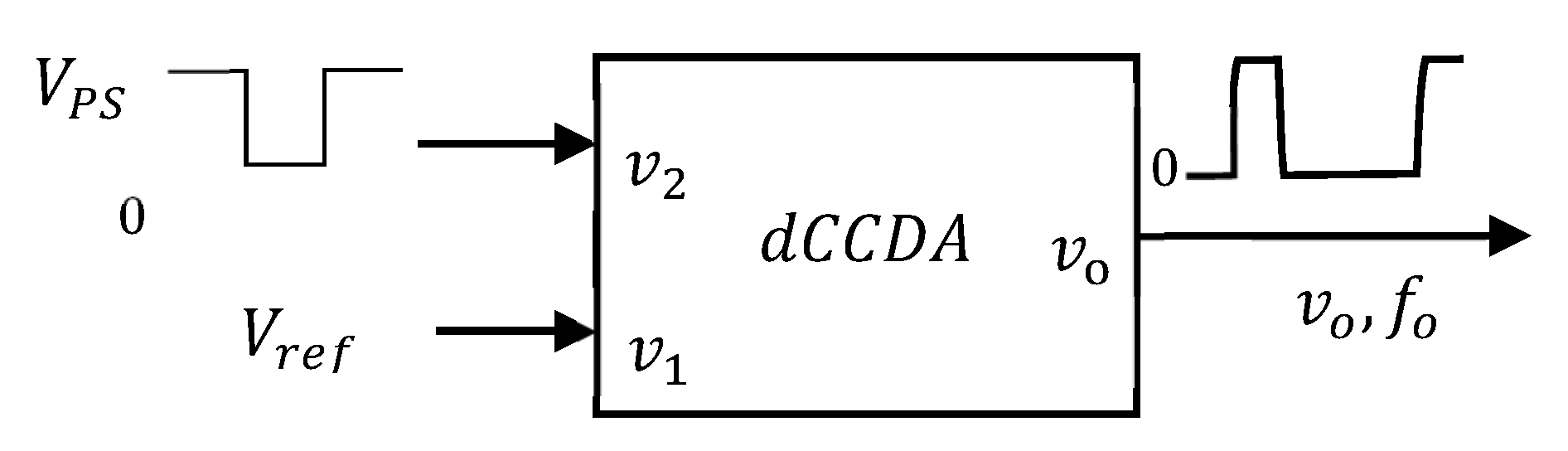 Variable-Frequency Pulse Width Modulation Circuits for Resonant ...