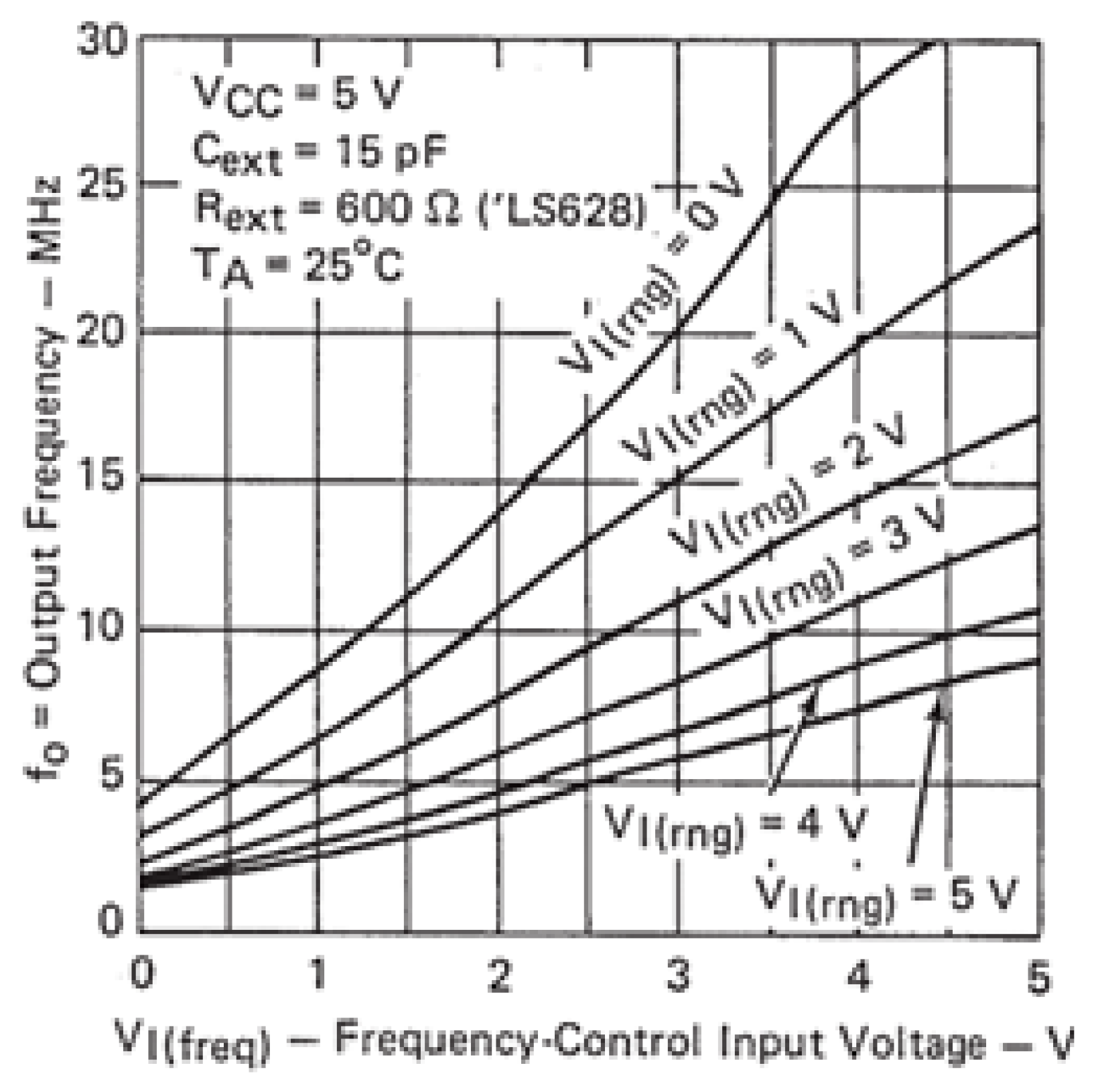 Variable-Frequency Pulse Width Modulation Circuits for Resonant ...
