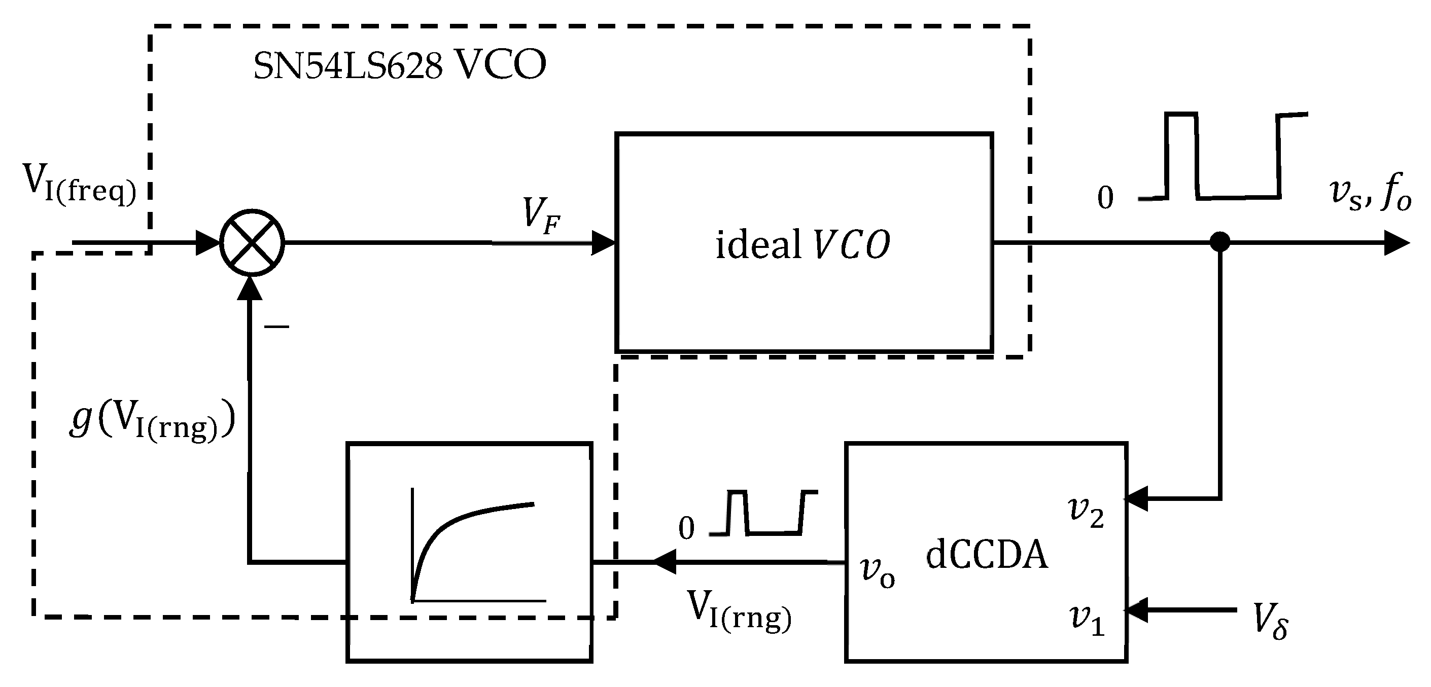Variable-Frequency Pulse Width Modulation Circuits for Resonant ...