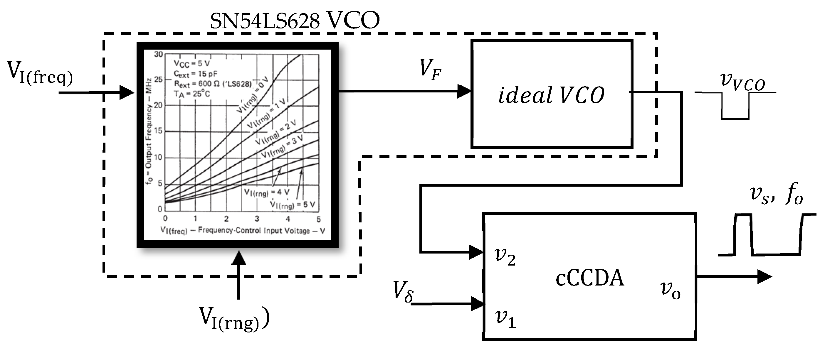 Variable-Frequency Pulse Width Modulation Circuits for Resonant ...