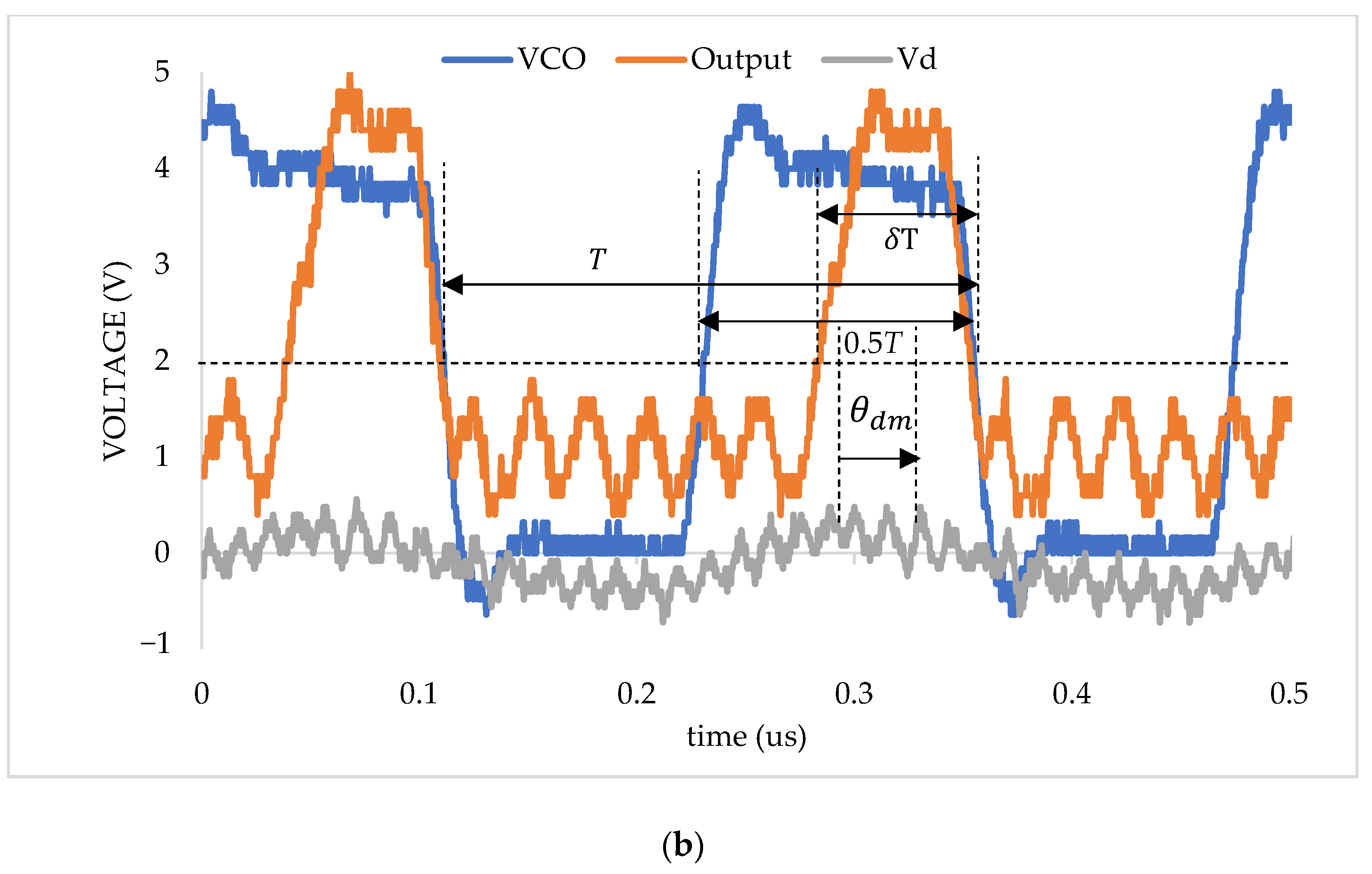 Variable-Frequency Pulse Width Modulation Circuits for Resonant ...