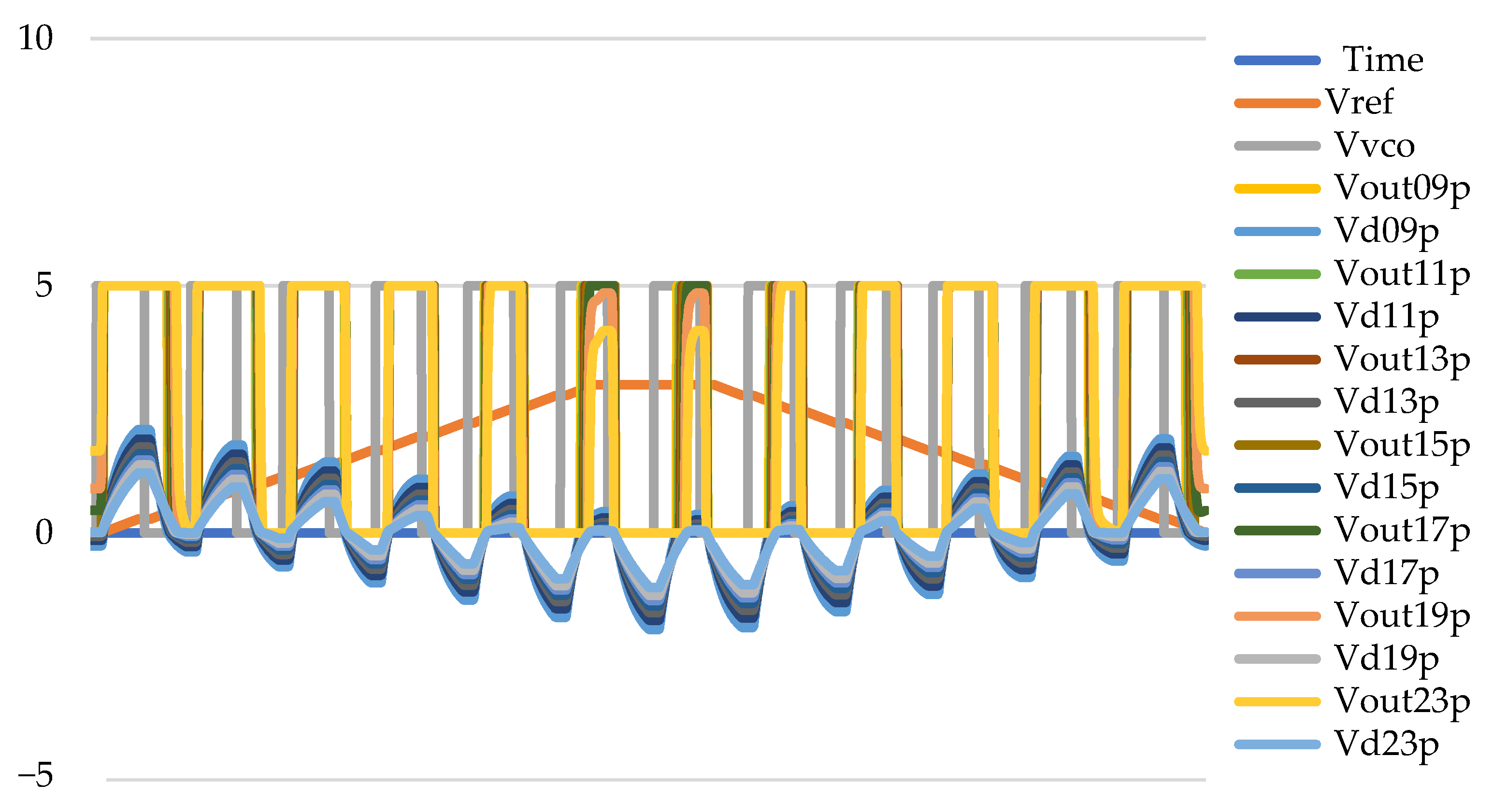 Variable-Frequency Pulse Width Modulation Circuits for Resonant ...