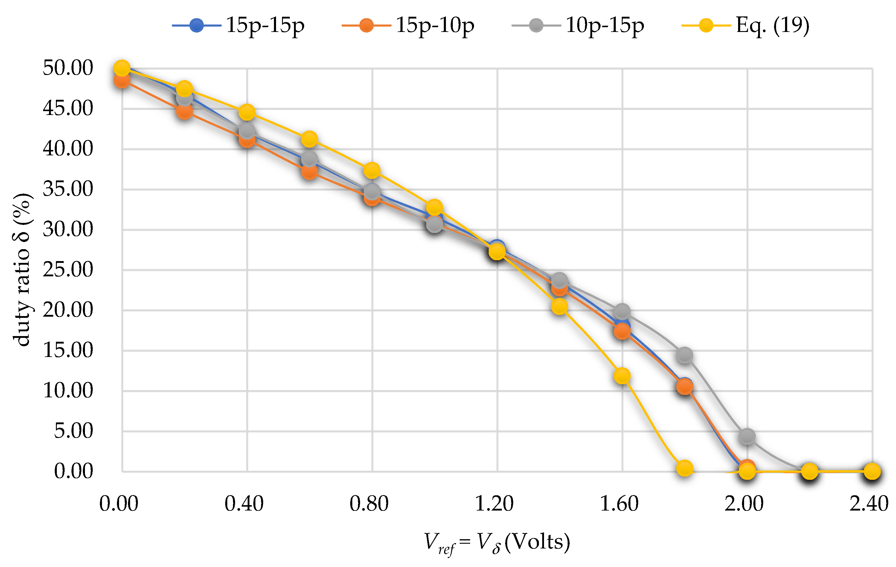 Variable-Frequency Pulse Width Modulation Circuits for Resonant ...