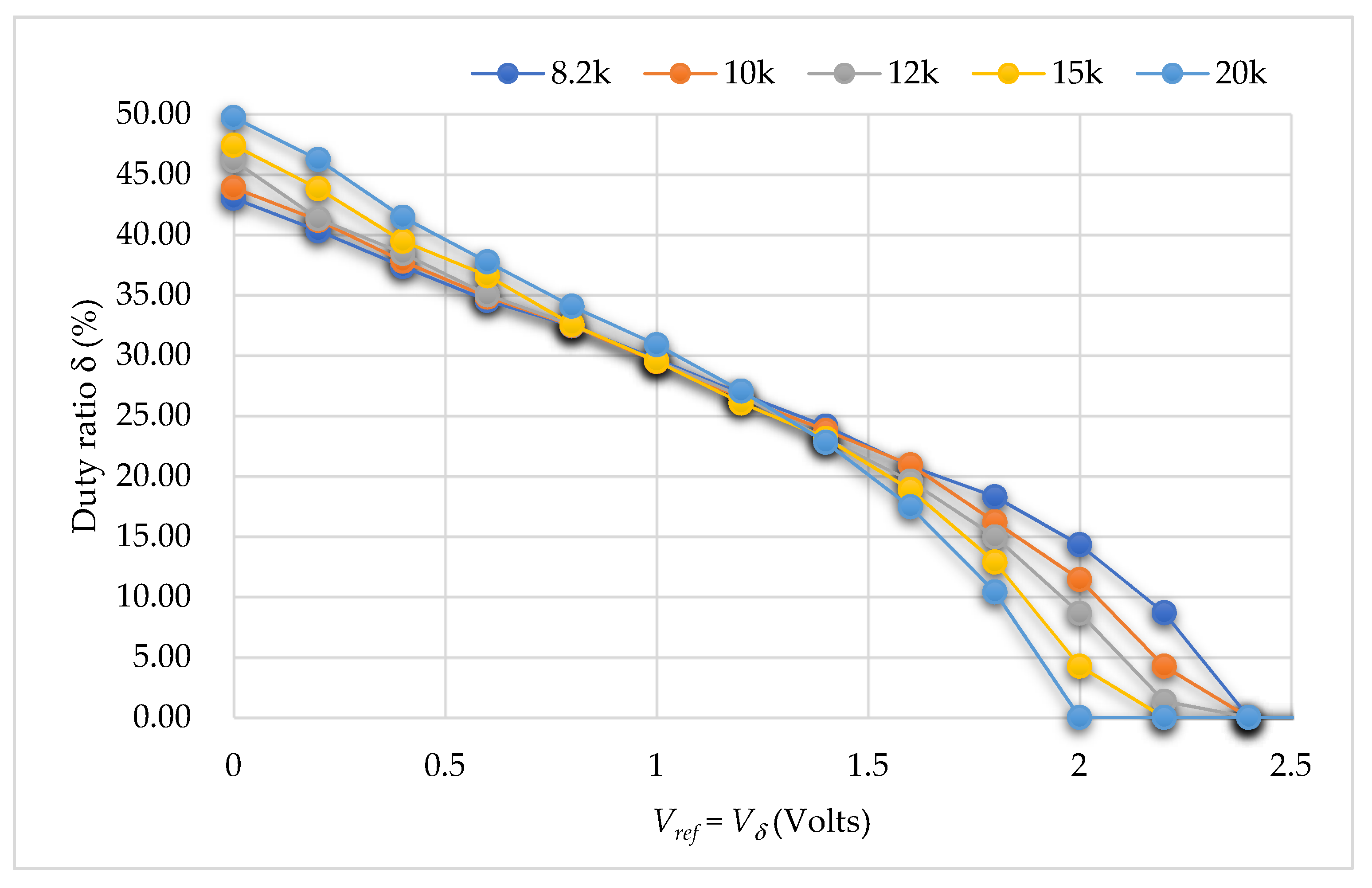 Variable-Frequency Pulse Width Modulation Circuits for Resonant ...