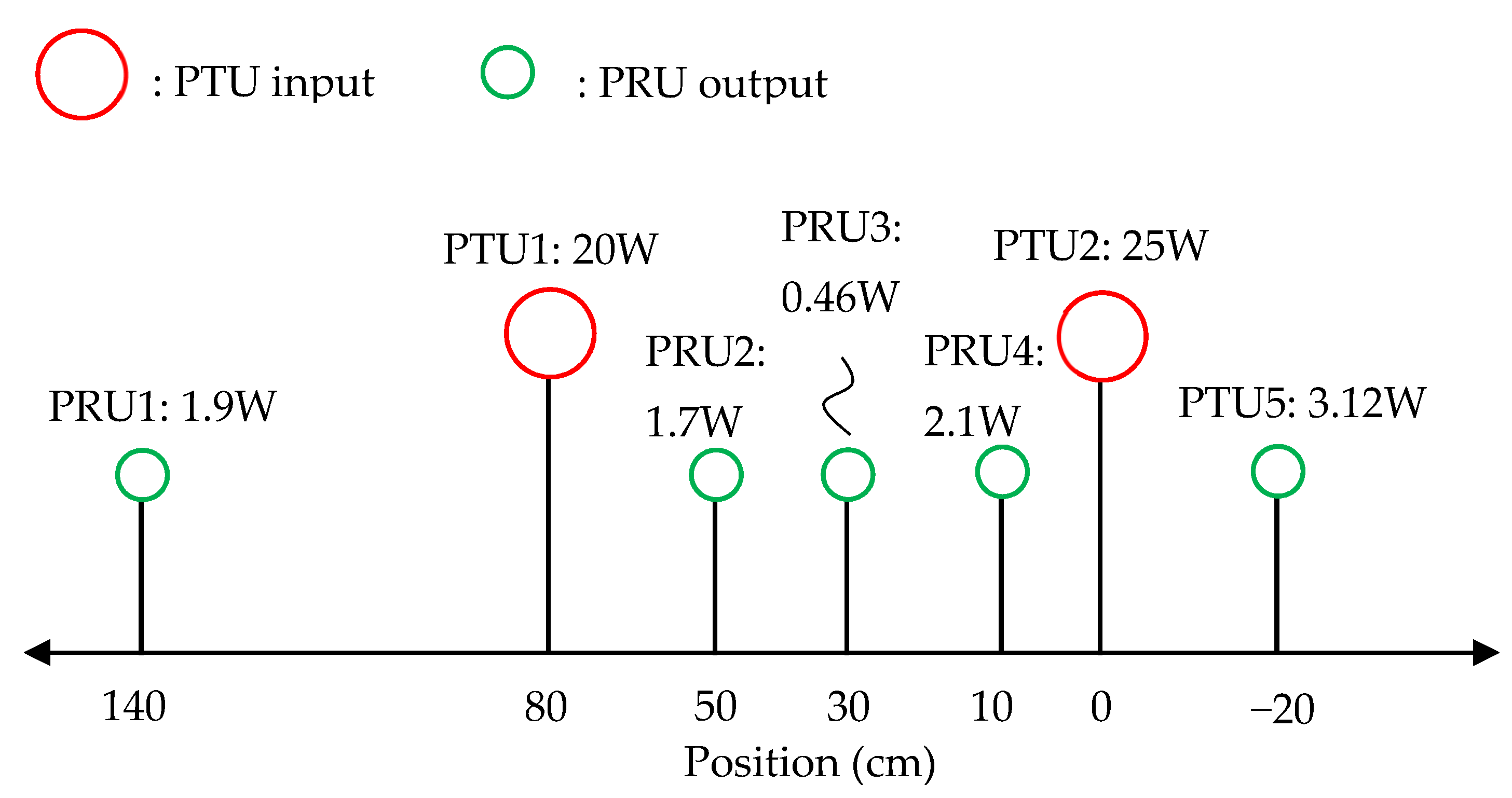 Variable-Frequency Pulse Width Modulation Circuits for Resonant ...