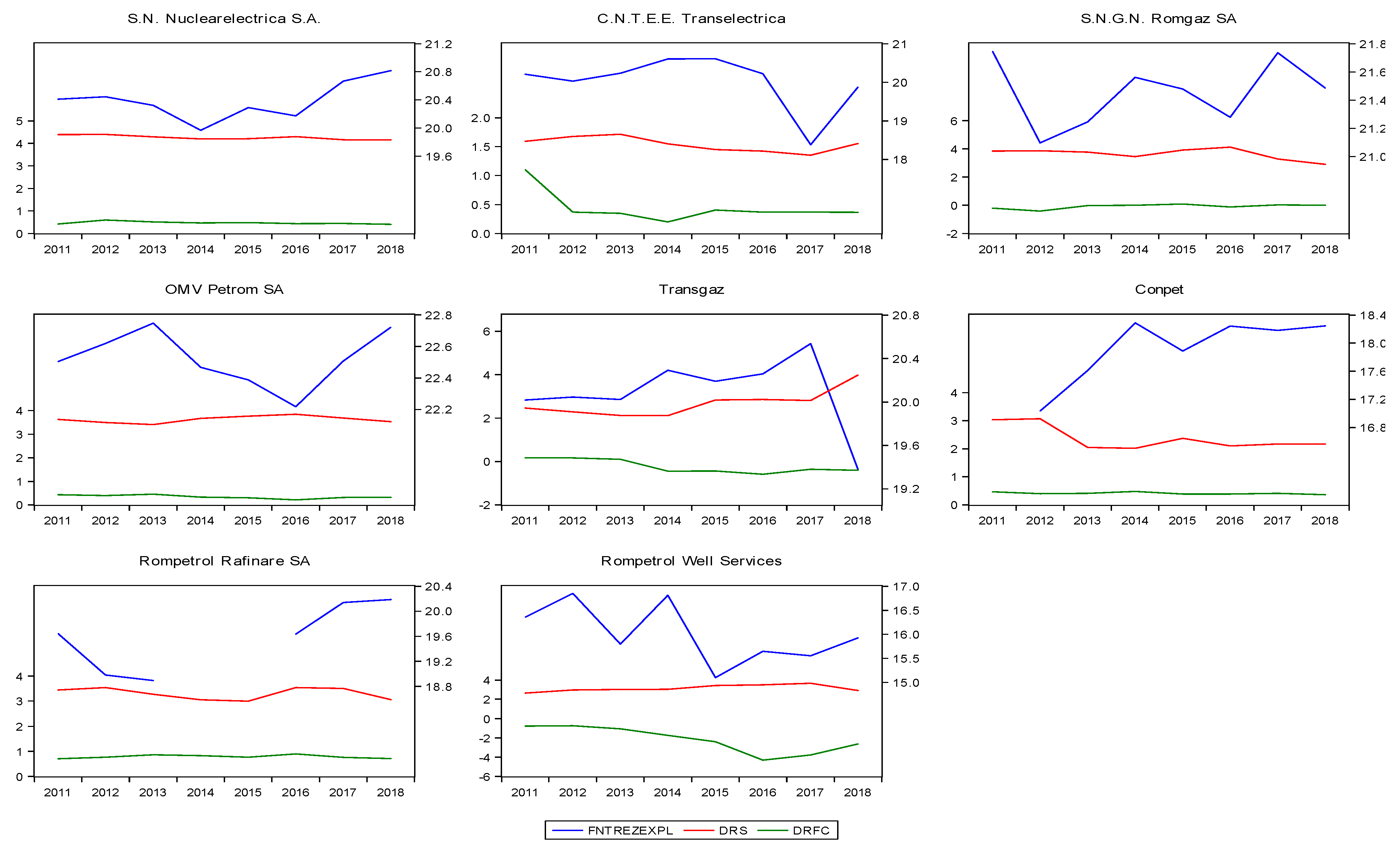 Energies | Free Full-Text | Study on Companies from the Energy Sector ...