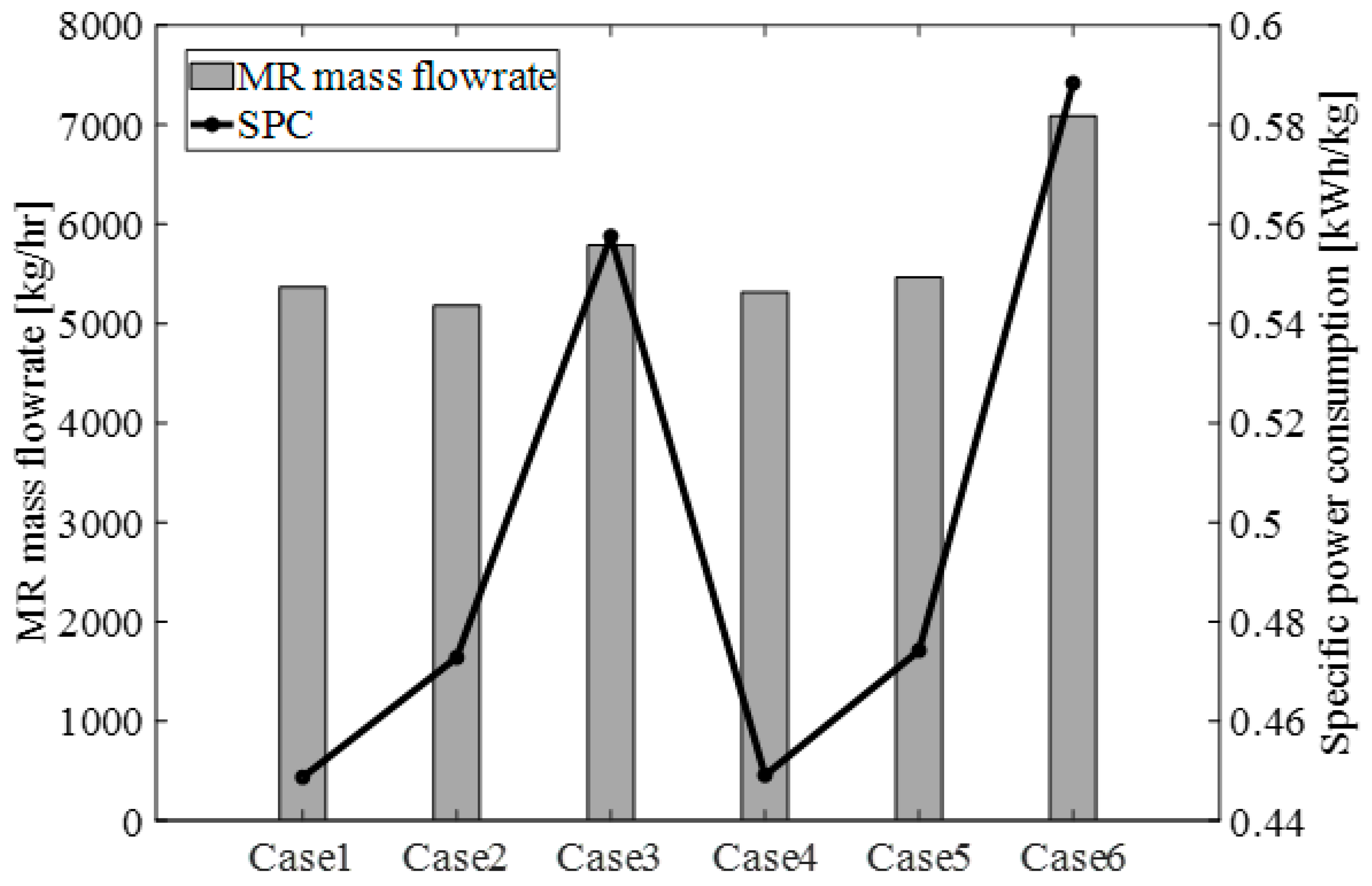 Optimal Process Design of Small Scale SMR Process for LNG Vessel