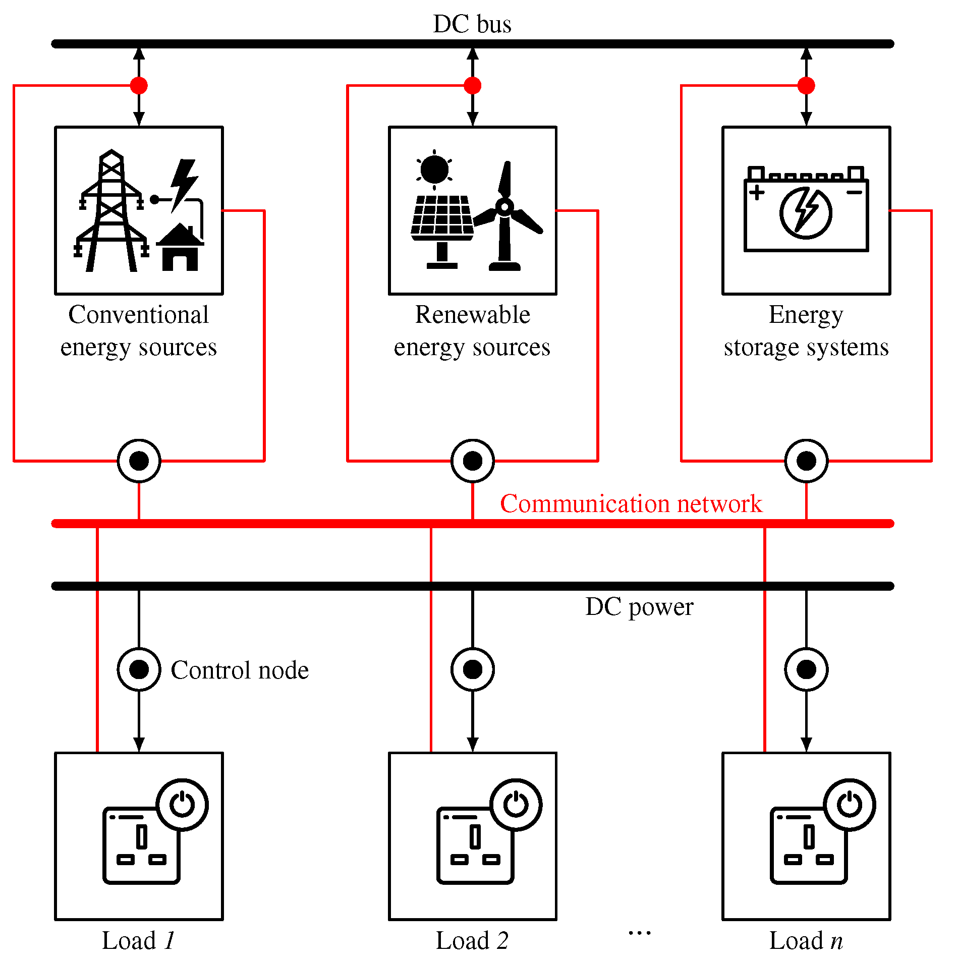 Design of a Smart Nanogrid for Increasing Energy Efficiency of Buildings