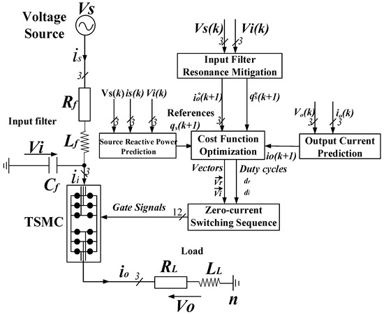 Vector Modulation-Based Model Predictive Current Control with Filter Resonance Suppression and ...