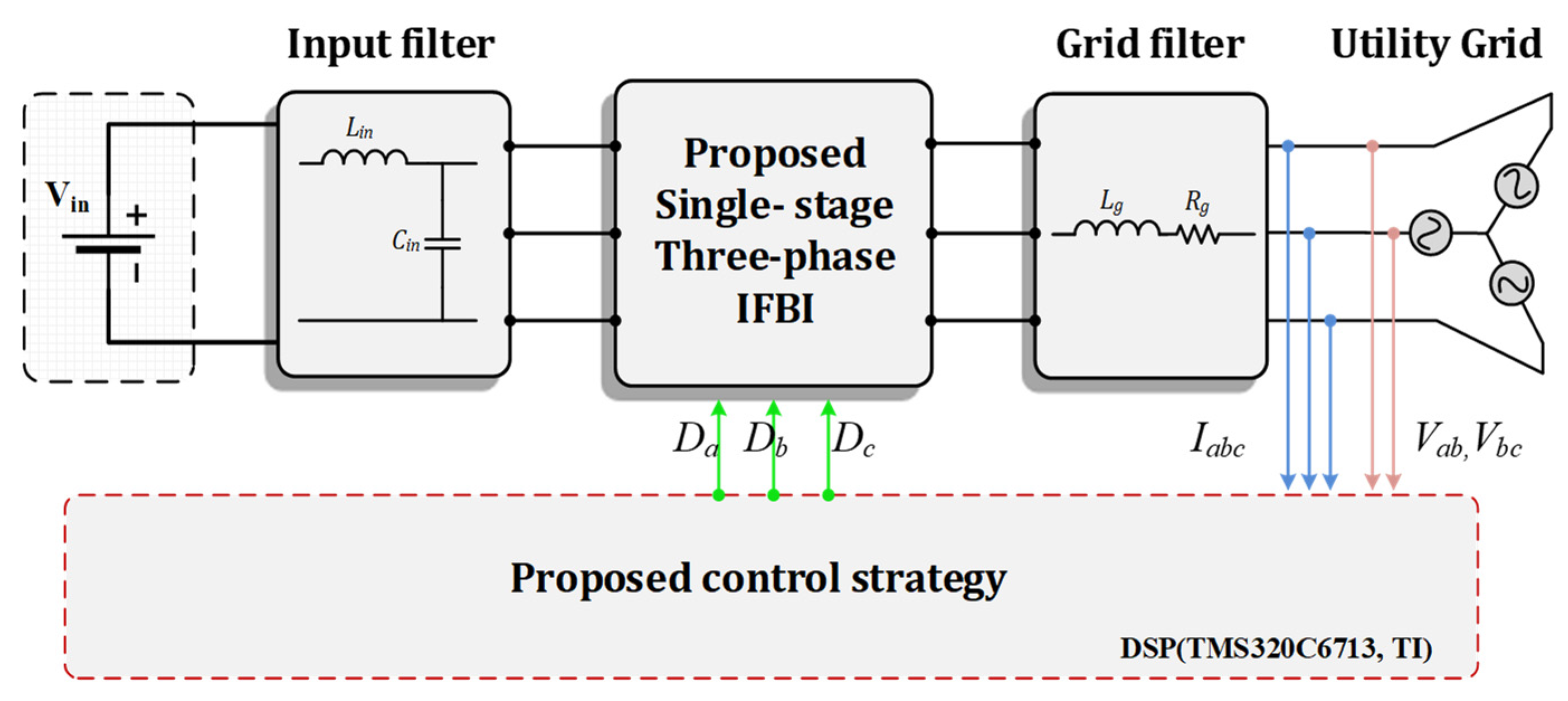 Three-Phase PWM Inverter for Isolated Grid-Connected Renewable Energy Applications