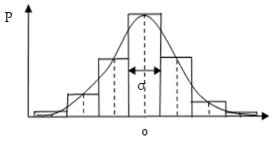 Research on the Optimized Operation of Hybrid Wind and Battery Energy ...