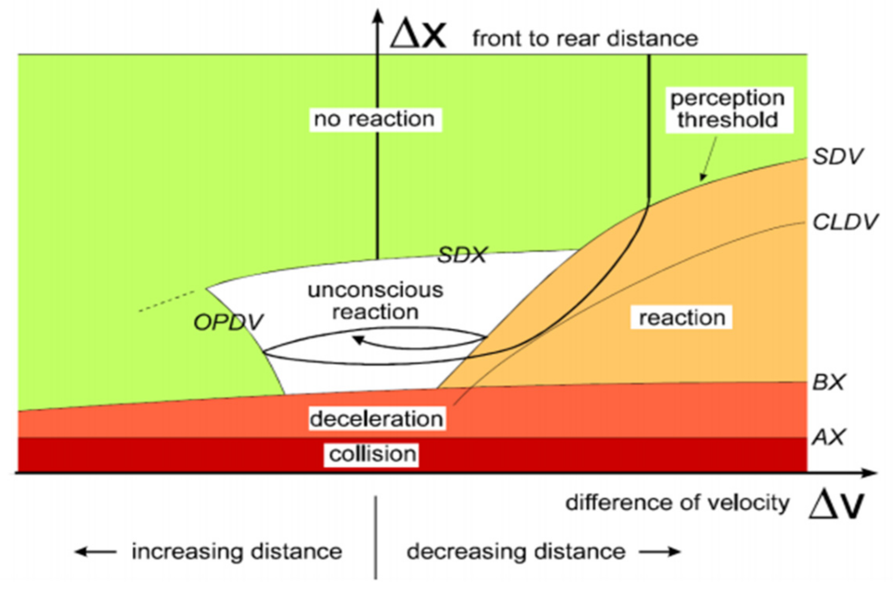Modelling the Effects of Traffic-Calming Introduction to Volume–Delay ...