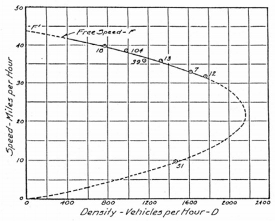 Modelling the Effects of Traffic-Calming Introduction to Volume–Delay ...