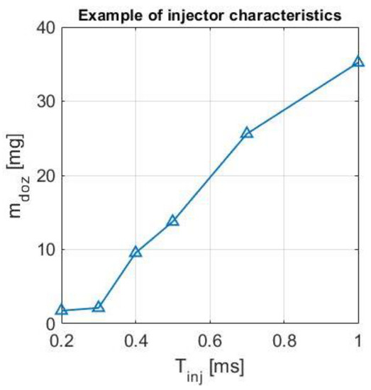 Multipulse Ballistic Injection: A Novel Method for Improving Low ...