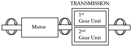 The Structure and Optimal Gear Tooth Profile Design of Two-Speed ...