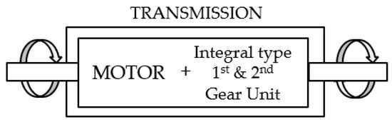 The Structure and Optimal Gear Tooth Profile Design of Two-Speed ...