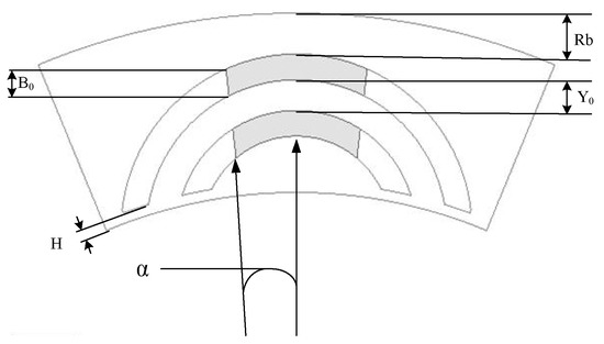 Design of Outer-Rotor Permanent-Magnet-Assisted Synchronous Reluctance ...