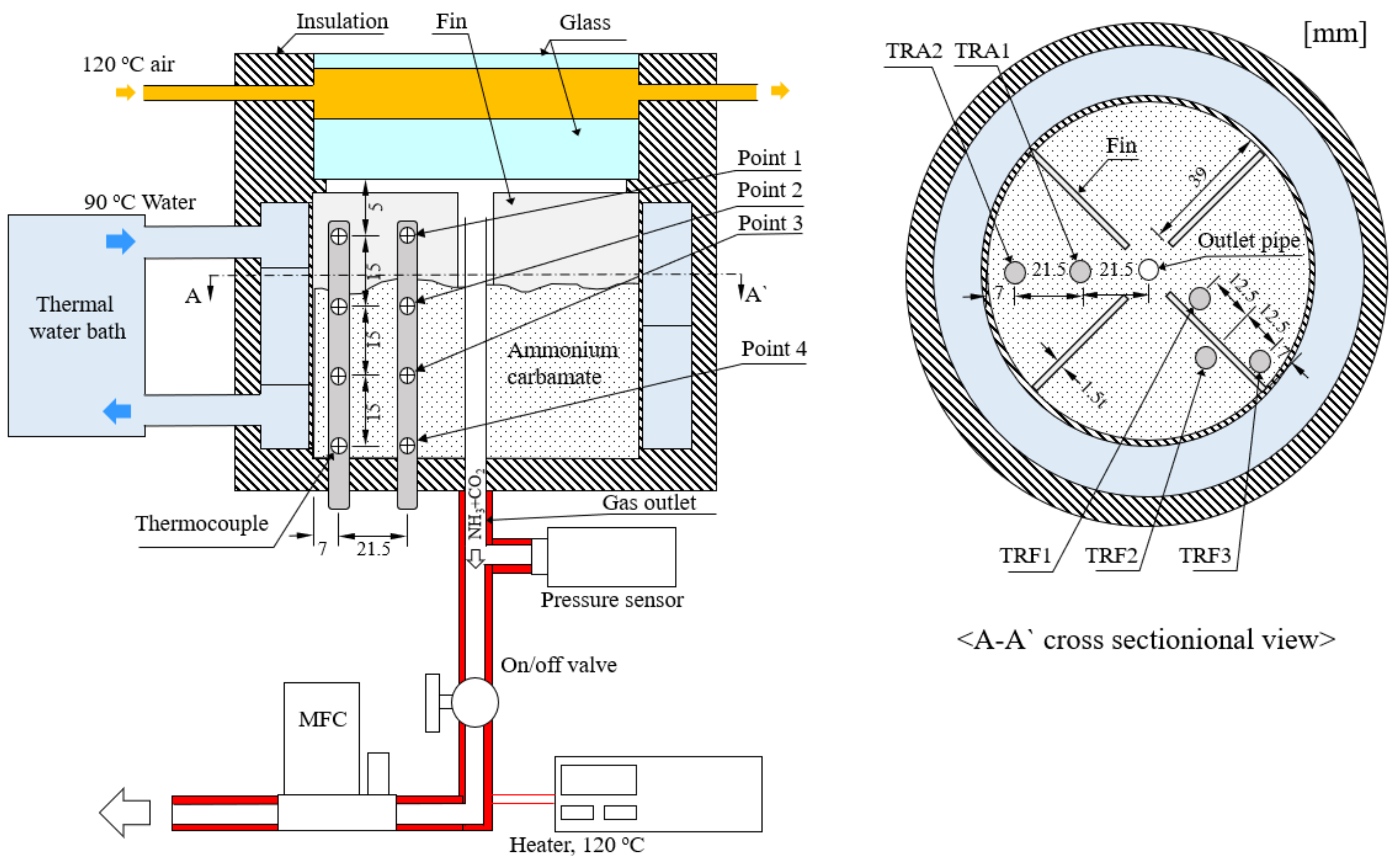 Numerical Modeling of Sublimation of Ammonium Carbamate Applied to ...