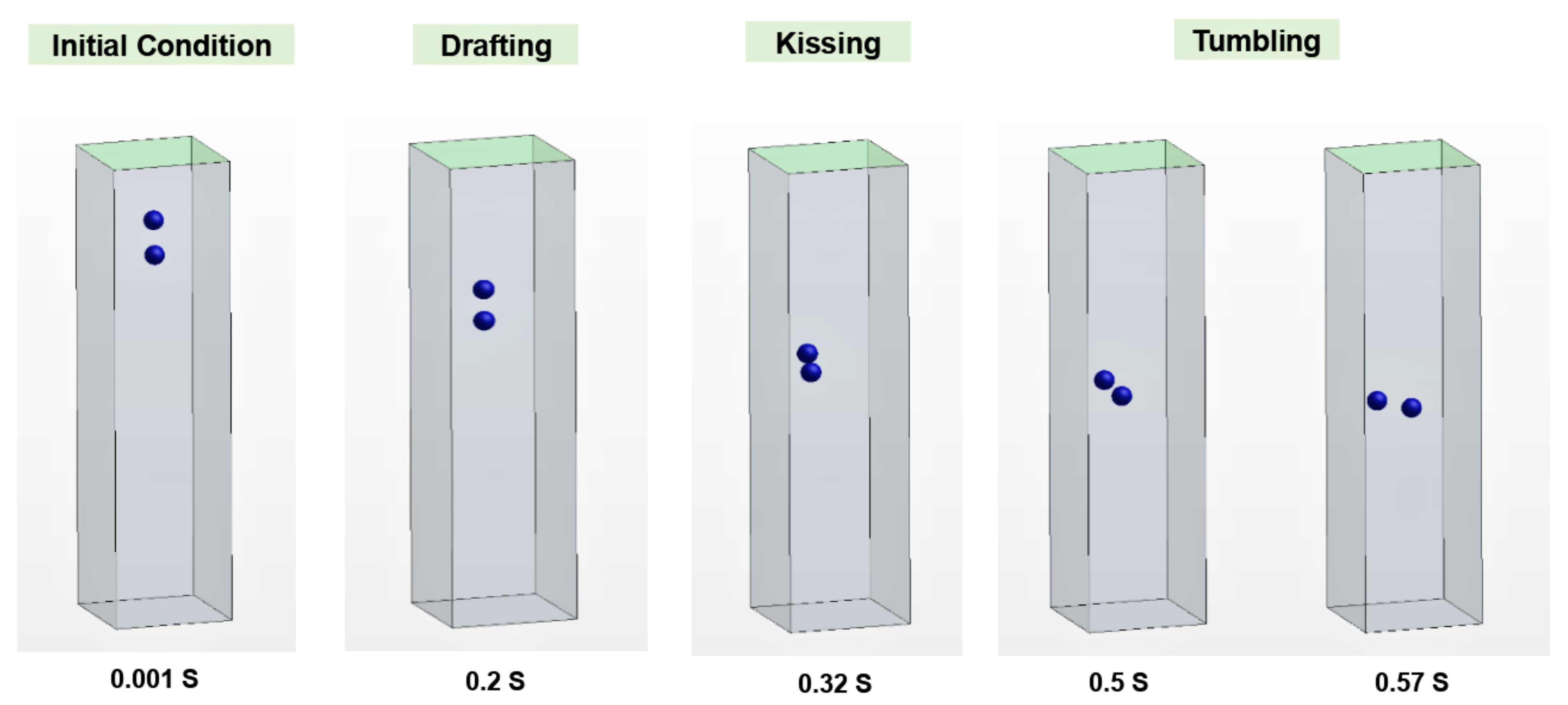 Energies | Free Full-Text | CFD–DEM Simulation of Sand-Retention ...