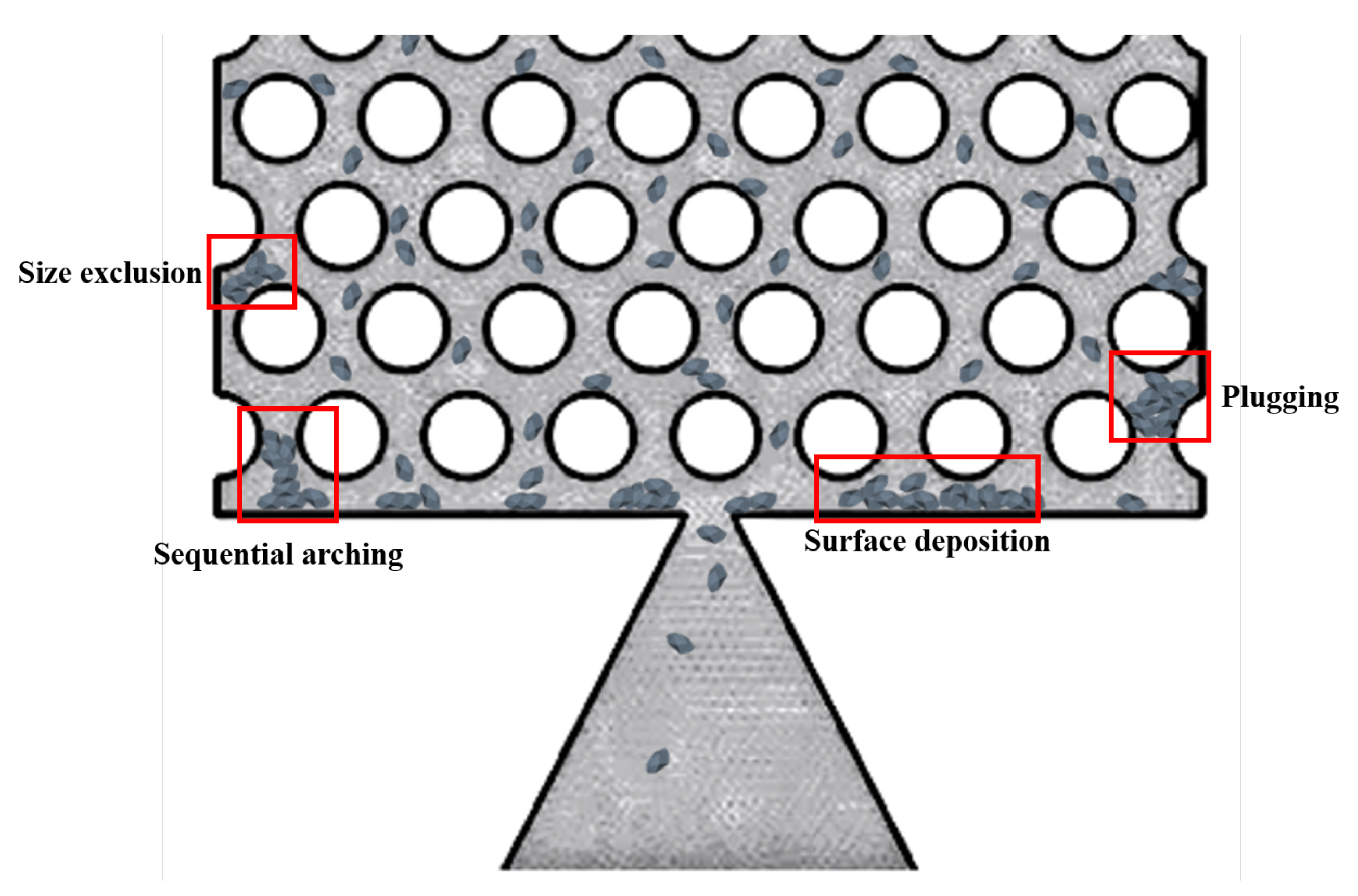 CFD–DEM Simulation of Sand-Retention Mechanisms in Slurry Flow