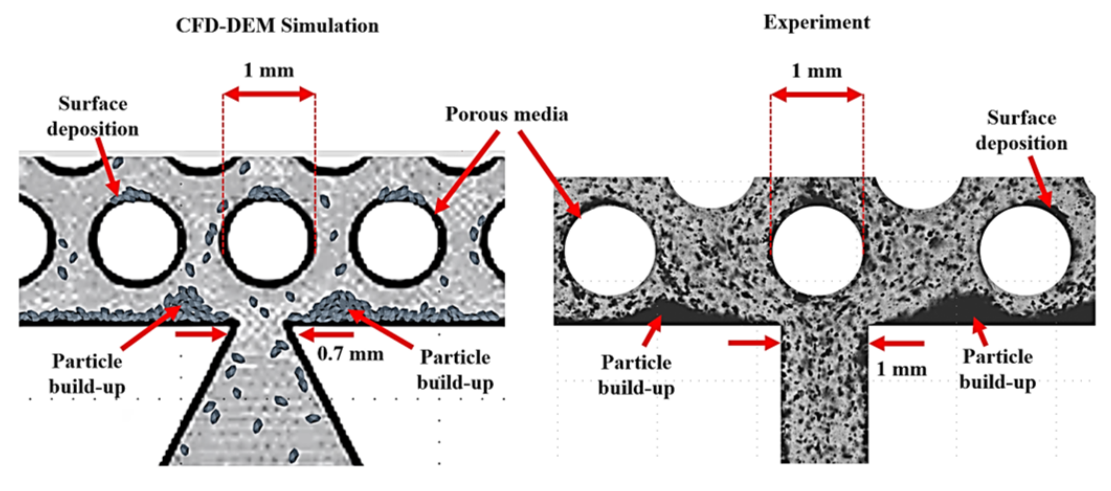 Energies | Free Full-Text | CFD–DEM Simulation of Sand-Retention ...