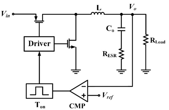 Adaptive On-Time Buck Converter with Wave Tracking Reference Control ...