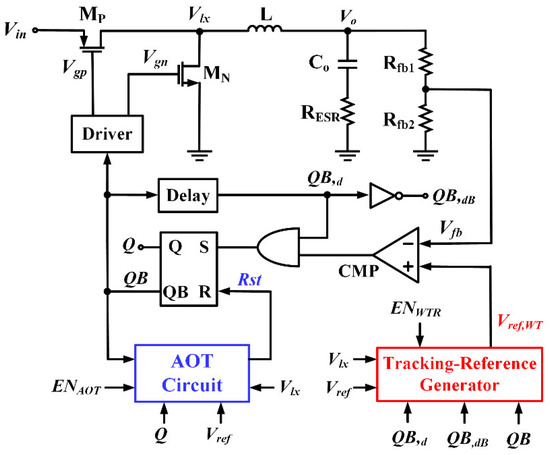 Energies | Free Full-Text | Adaptive On-Time Buck Converter with Wave ...