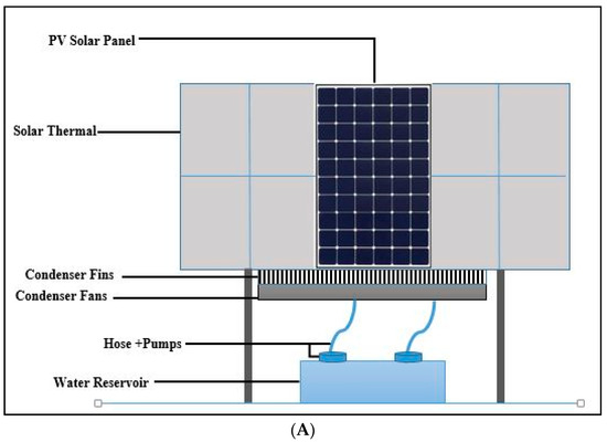 Energies | Free Full-Text | Modeling of Water Generation from Air Using ...