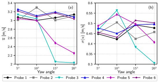 Lagrangian Vortex Computations of a Four Tidal Turbine Array: An Example Based on the NEPTHYD ...