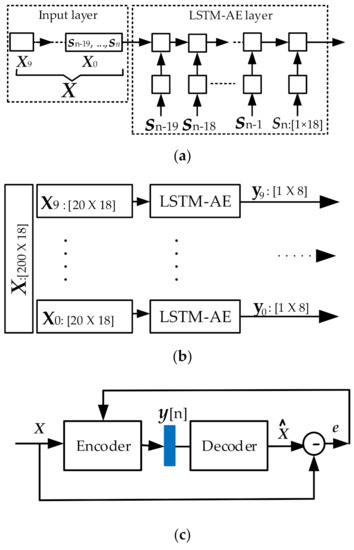 Energies | Free Full-Text | Estimation of Frequency-Dependent ...