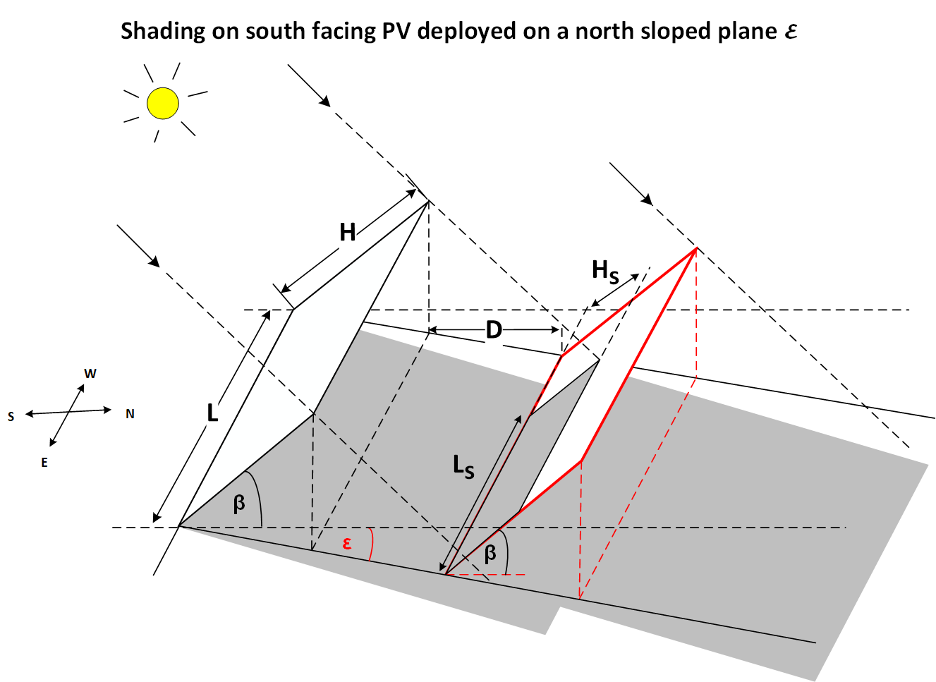 Energies | Free Full-Text | Shading and Masking of PV Collectors on ...