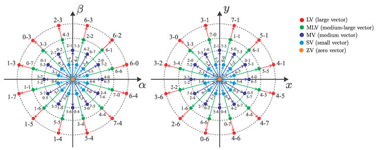 Algorithm for Implementation of Optimal Vector Combinations in Model Predictive Current Control ...