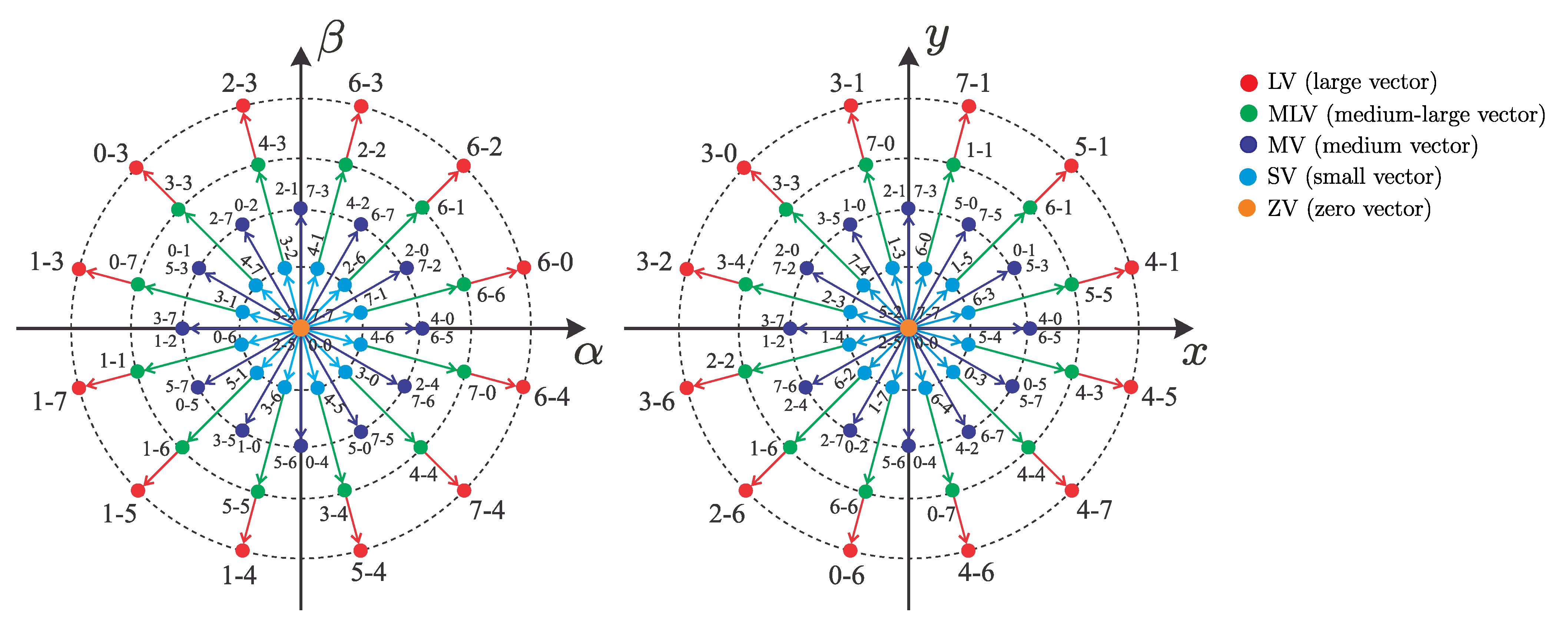 Algorithm for Implementation of Optimal Vector Combinations in Model ...