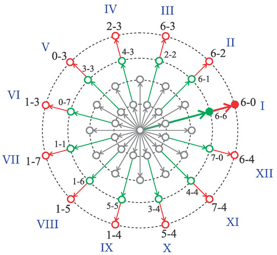 Algorithm for Implementation of Optimal Vector Combinations in Model Predictive Current Control ...