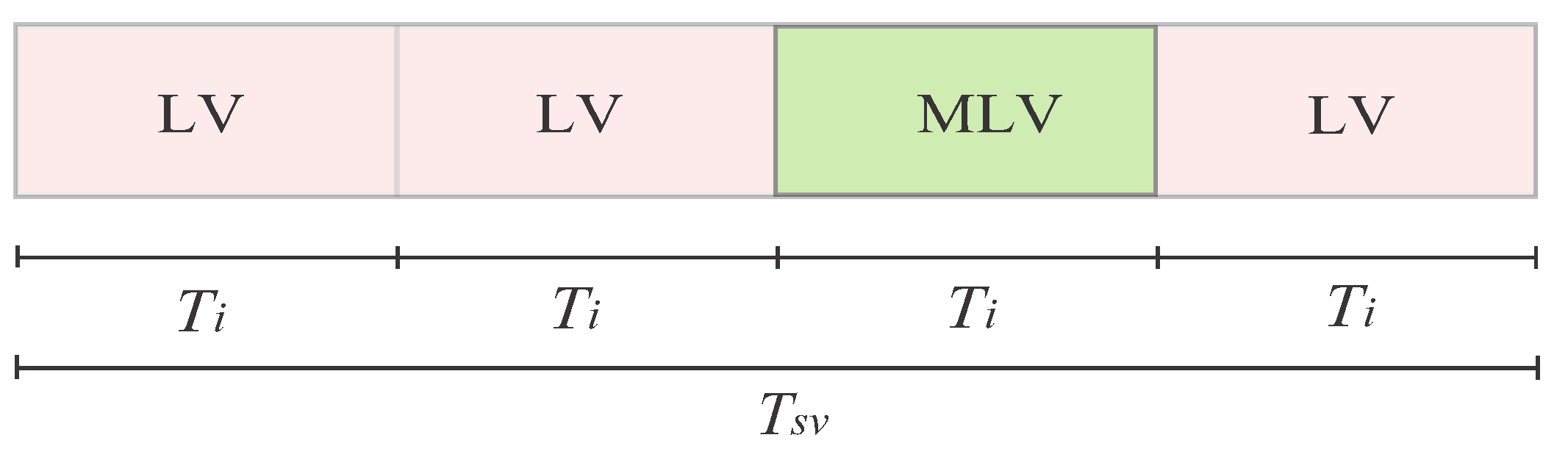 Algorithm for Implementation of Optimal Vector Combinations in Model Predictive Current Control ...