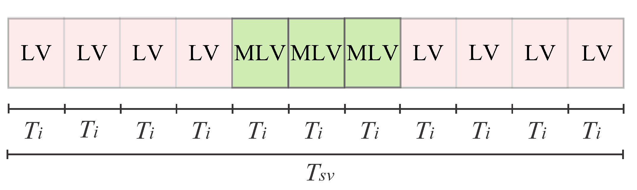 Algorithm for Implementation of Optimal Vector Combinations in Model ...