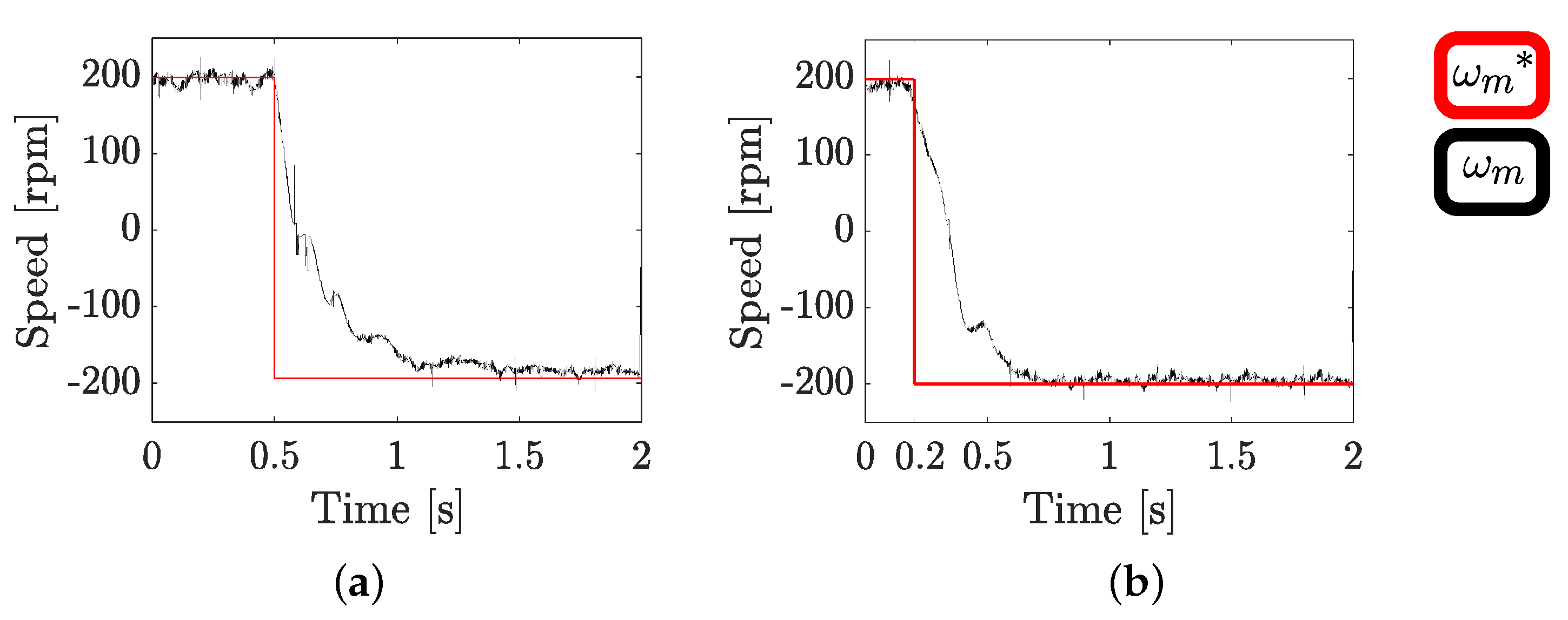 Algorithm for Implementation of Optimal Vector Combinations in Model Predictive Current Control ...