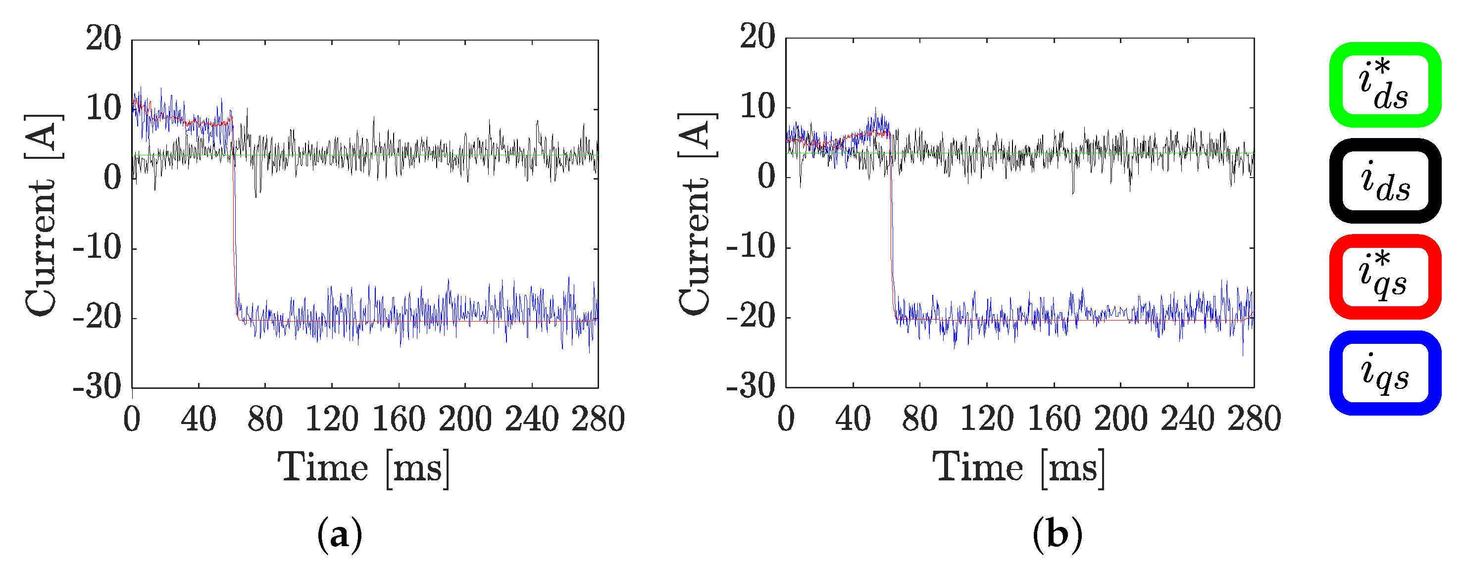 Algorithm for Implementation of Optimal Vector Combinations in Model Predictive Current Control ...